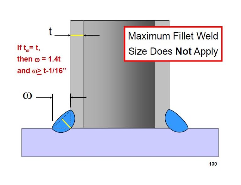 Welding Myths Debunked – Maximum Fillet Weld Thickness – Continuing ...