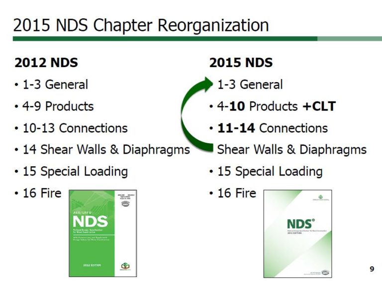 2015 NDS for Wood Construction – Now Including Cross-laminated Timber ...