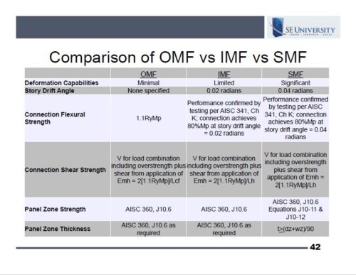 What’s the difference? OMF vs IMF vs SMF | Continuing Education, PDH ...