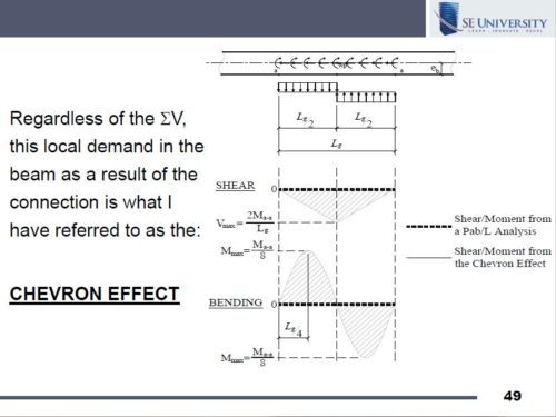 New Design Approach Recommended for Chevron Braced Frames – Continuing ...