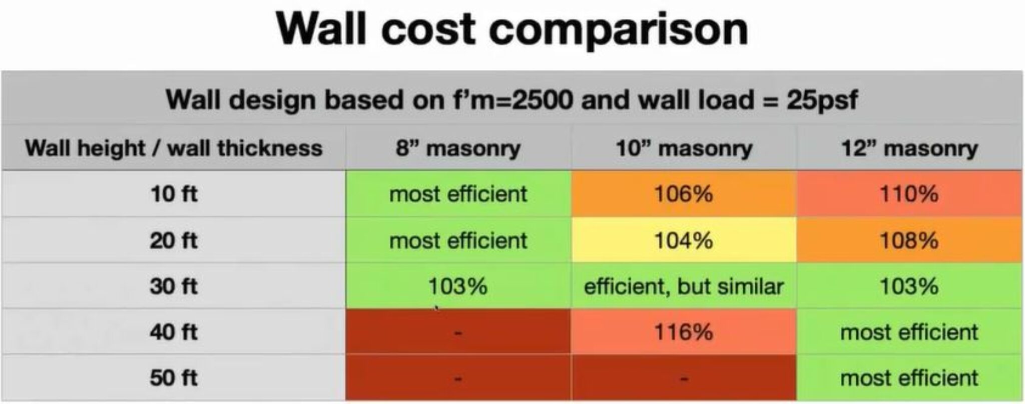 How Much is That Masonry Wall? – Continuing Education, PDH for ...