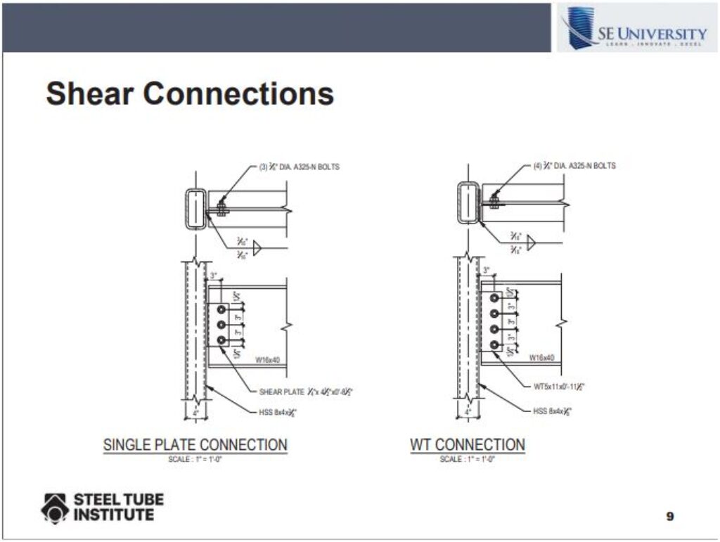 Considerations at HSS Column Connections – Continuing Education, PDH ...