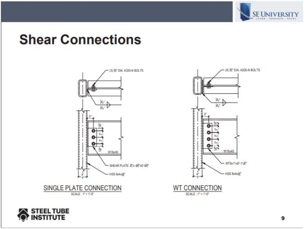 Considerations at HSS Column Connections – Continuing Education, PDH ...