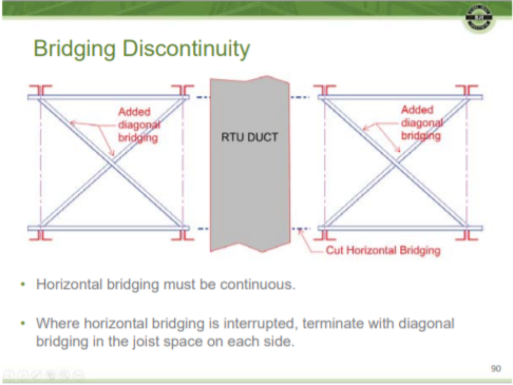 Steel Joist Bridging FAQs Answered – Continuing Education, PDH for ...