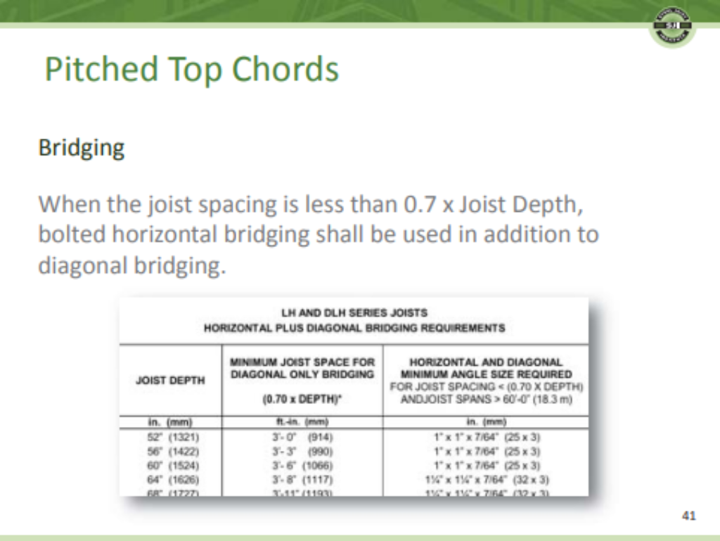 Bridging Tips for Special Profile Joists – Continuing Education, PDH ...