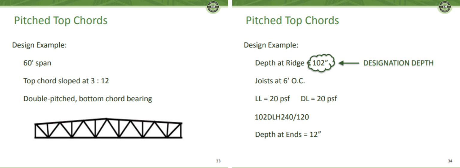 High Pitched Roof Joist Designations – Continuing Education, PDH for ...